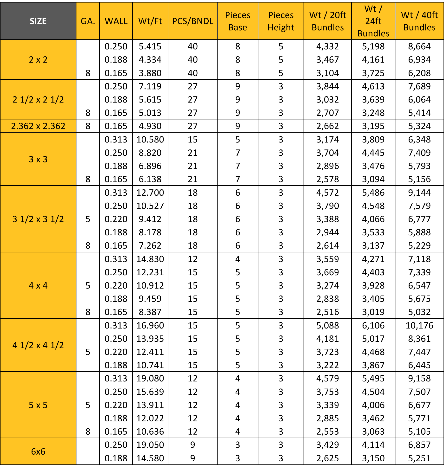Stainless Steel Square Tubing Sizes Chart Stainless Steel Square Tubing Sizes Chart